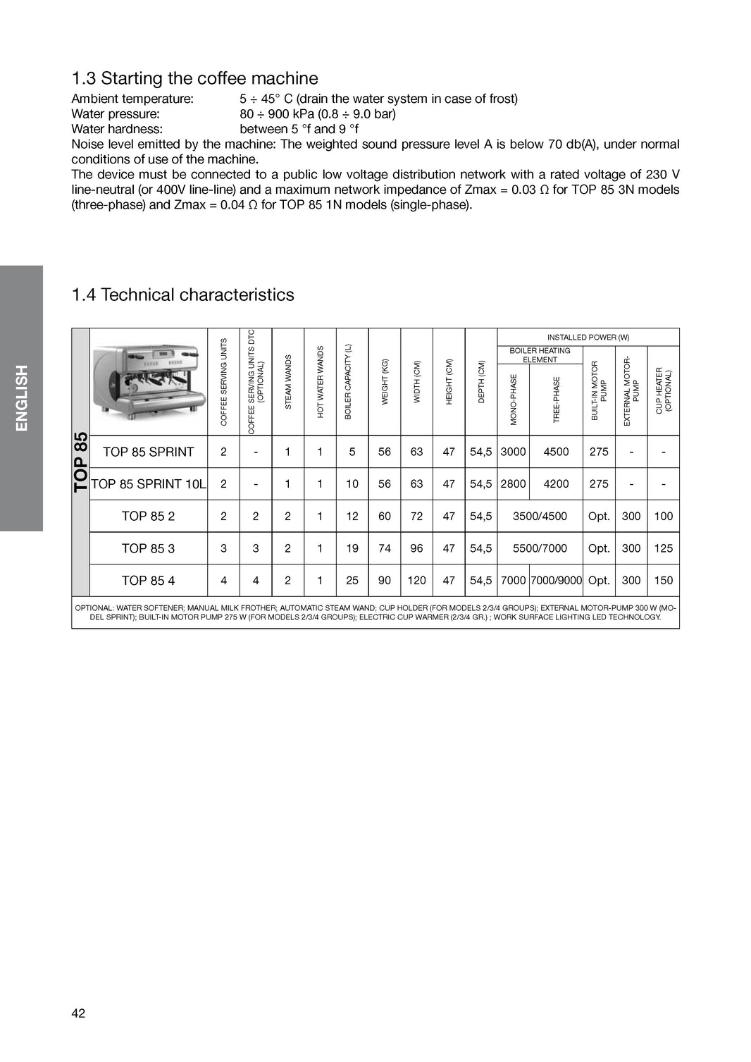 USED COFFEE EQUIPMENT